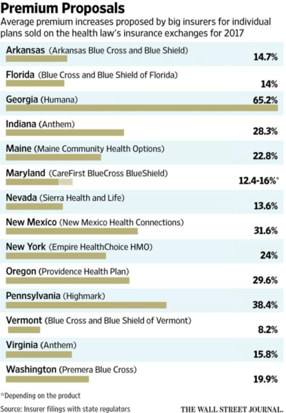 The Health Insurance Balloon is About to Pop | JOE MARKLAND
